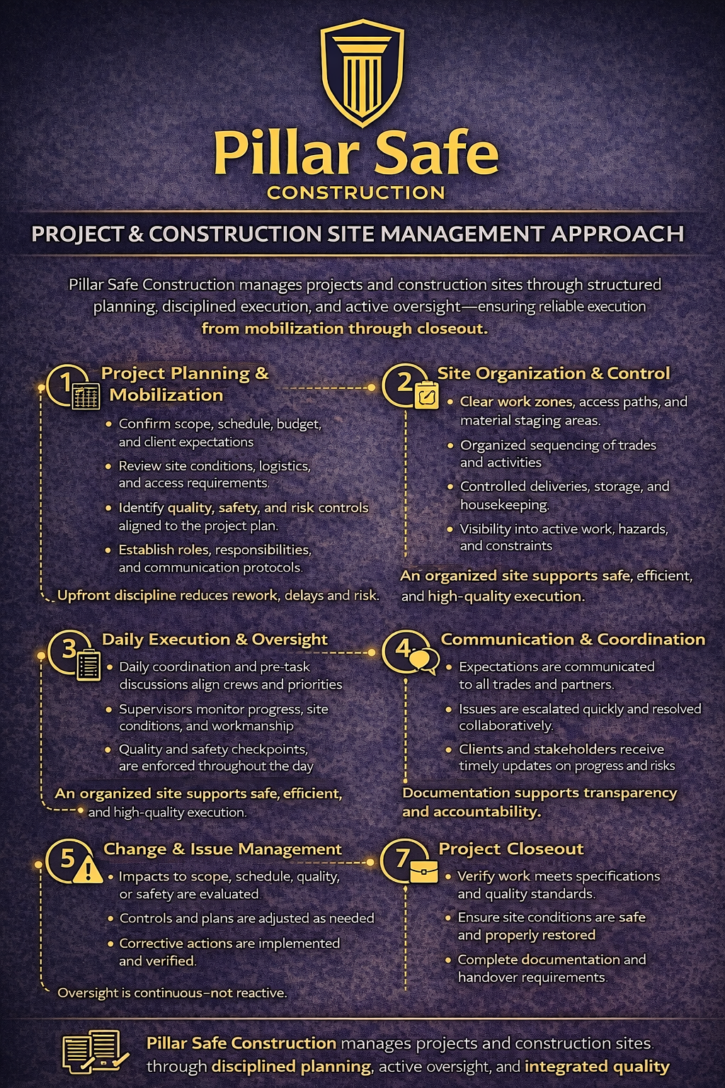 Safety-First Construction and Trade Services | Pillar Safe Construction ...